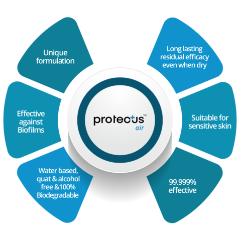 Air Science - RBT Global
