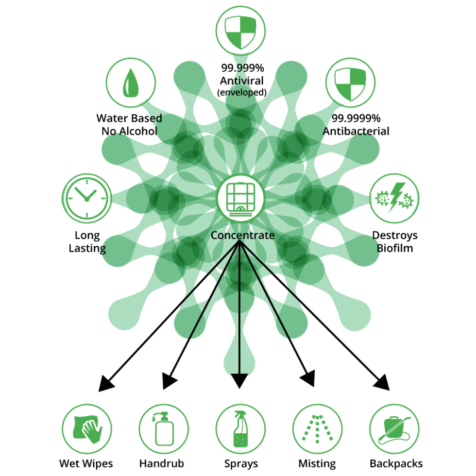 Viridis Science - RBT Global